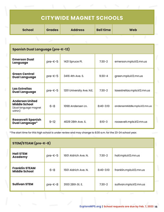 Minneapolis Public Schools - School choice guide 2023-24 - English ...